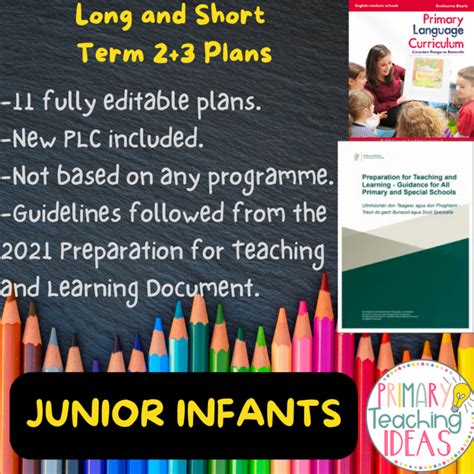 A Guide To Long Term And Short Term Planning Primary Teaching Ideas