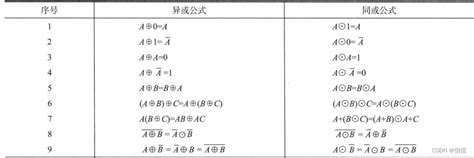 数字电子技术—逻辑代数基础 数电对偶规则 csdn博客