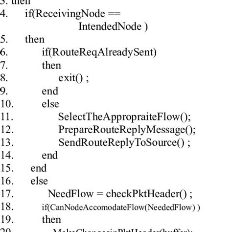 Algorithm For Route Request Processing Download Table