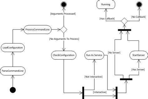 Net Based Opc Ua Clientserver Sdk Application Instance
