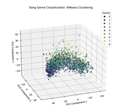 Midterm Report Cs 4641 Project