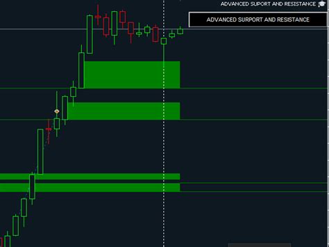 Advanced Support And Resistance Free Download Trading Utility For Metatrader 5