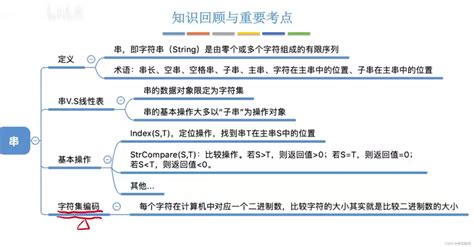 （数据结构）串的定义和基本操作 Csdn博客