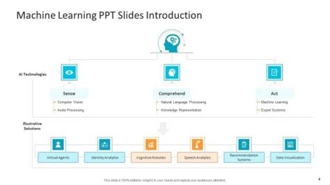 Machine Learning Project PowerPoint Presentation Templates