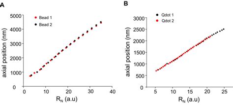 Figure S 6 A Comparison Between Calibration Curves Obtained From Two Download Scientific