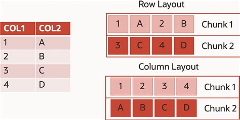 working with parquet files with oracle database by alexey filanovskiy