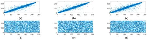 Multi Image Compressionencryption Algorithm Based On Compressed