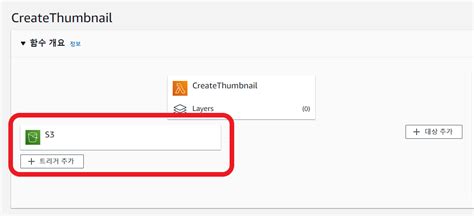 aws 람다 s3를 이용한 이미지 리사이징