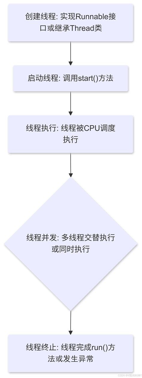 java语言的四大核心特性：让开发更高效、更灵活 java的四大特性 csdn博客
