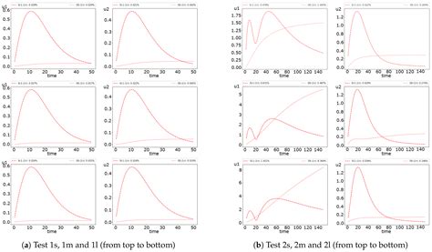 Uncoupling Techniques For Multispecies Diffusionreaction Model