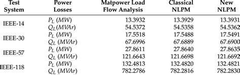 Power Loss For Ieee Systems Without Bad Data Measurements Download