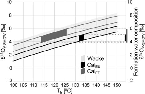 formation water composition δ 18 o v smow is based on homogenisation