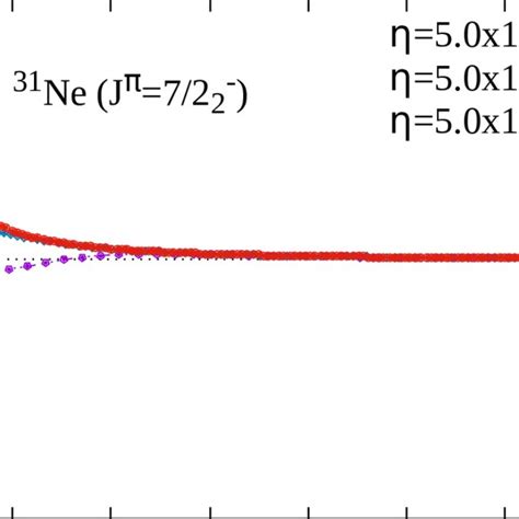 Plot Of Resonant Wave Function ˆ ψ η R As A Function Of Radial