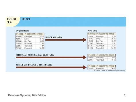 Ppt Database Systems Design Implementation And Management Tenth