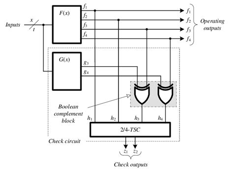 Structural Schema Of The Ced System Based On Boolean Complement With Download Scientific