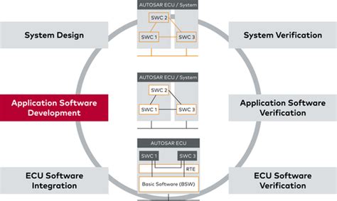 DaVinci Developer Vector