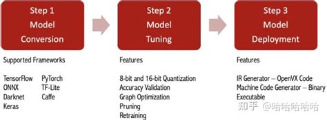 基于vivantevip9000芯片的nn模型仿真 知乎