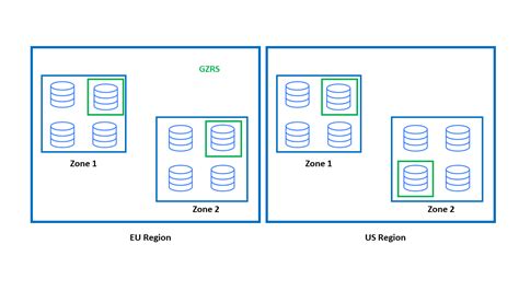 Storage Solutions On Microsoft Azure By Aniskheloufi Analytics Vidhya Medium