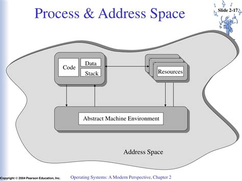 PPT Using The Operating System PowerPoint Presentation Free Download ID