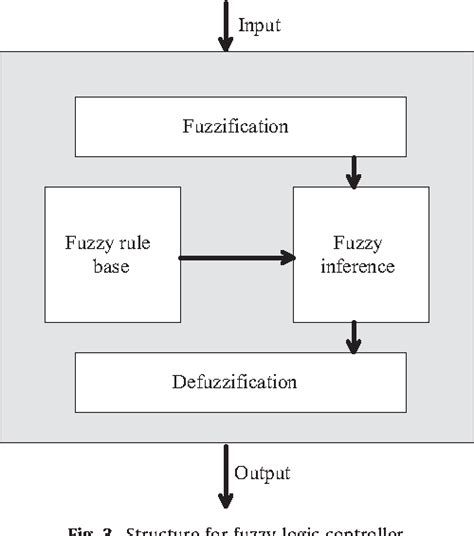 Figure 3 From Genetic Optimization Of Fuzzy Fractional Pdi Controllers Semantic Scholar