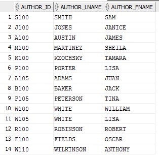 Solved SQL Queries D Write A Query To List All The Chegg