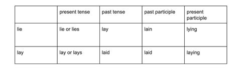 Lay Vs Lie Whats The Difference