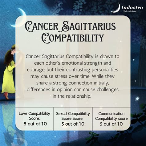 Zodiac Compatibility Sagittarius And Cancer 60 Photos