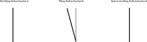 Tilt Project Gyro Tilt Sensor Or A Accelerometer General Guidance Tilt Project Gyro Tilt Sensor Or A Accelerometer General Guidance