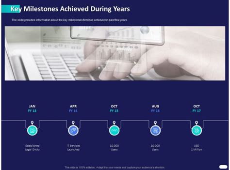 Milestone Template Slide Team