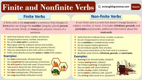 Finite And Non Finite Verbs In English With Examples Aceenglishgrammar