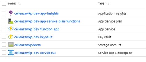 déployer un process serverless avec terraform et azure devops le blog