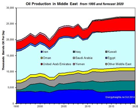 Energy Insights Special Report 141 Oil Production Insights