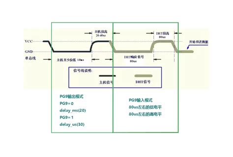 stm32学习笔记———几种简单传感器的数据读取 单片机怎么处理传感器收集的信息 csdn博客