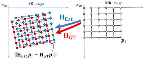 Calculation Of The Estimation Error Download Scientific Diagram