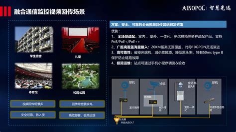 智慧校园音视频andiot解决方案 智慧光迅ainopol官方网站 让融合通信更智能、更简单