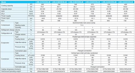 Water Cooled Screw Chiller Sparkey