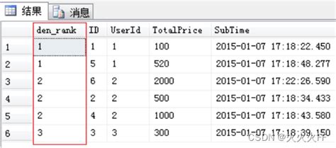 sql 四大排名函数（row number、rank、dense rank、ntile）简介 csdn博客