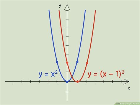 Parabola Graph No Solution Parabola Graph No Solution