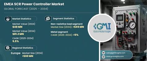 Emea Scr Power Controller Market Size Growth Report 2034 Emea Scr Power Controller Market Size Growth Report 2034