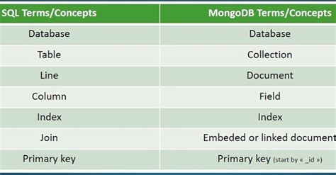 Mongodb Tutorial Mongodbtutorial • Instagram Photos And Videos