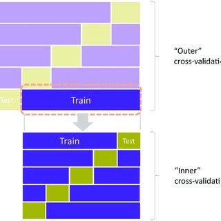 RMSE Of The Candidate Models The Y Axis Represents The Download Scientific Diagram