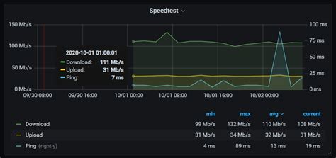 Left Side Of My Graph Is Empty X Axis Not Scaling Automatically Grafana Labs Community Forums