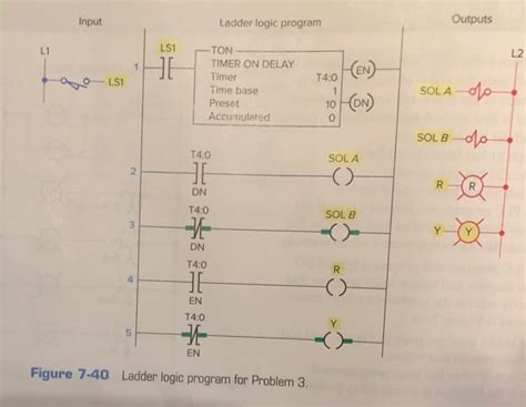 Solved Study The Ladder Logic Program In Figure And Chegg
