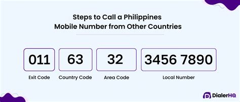 How To Call Philippines From The Us Dialerhq