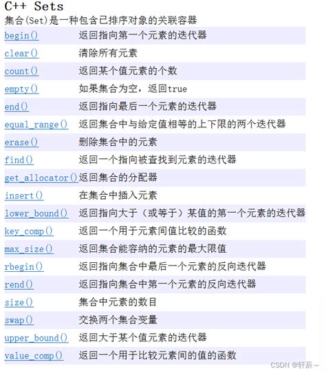 Stl——set容器 Csdn博客