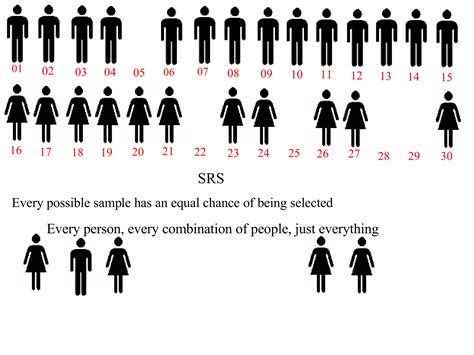 Ch 12 Sampling Methods Ppt