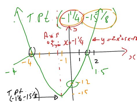 ShowMe Quadratic Function Real Life