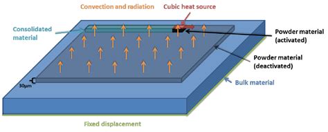 Boundary Conditions Of The Hatching Simulation Model Download Scientific Diagram