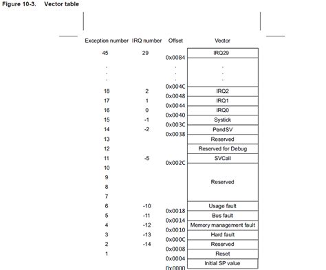 Nmi External Interrupt In Arduino Due Programming Arduino Forum