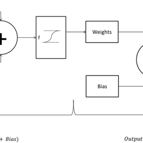 structure of artificial neural network ann download scientific diagram